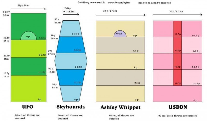 Frisbee- Visual field comparison – Dog Scouts of America